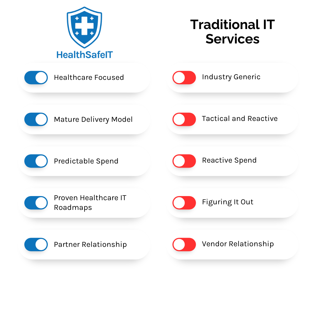 About Us | Stringfellow Technology Group