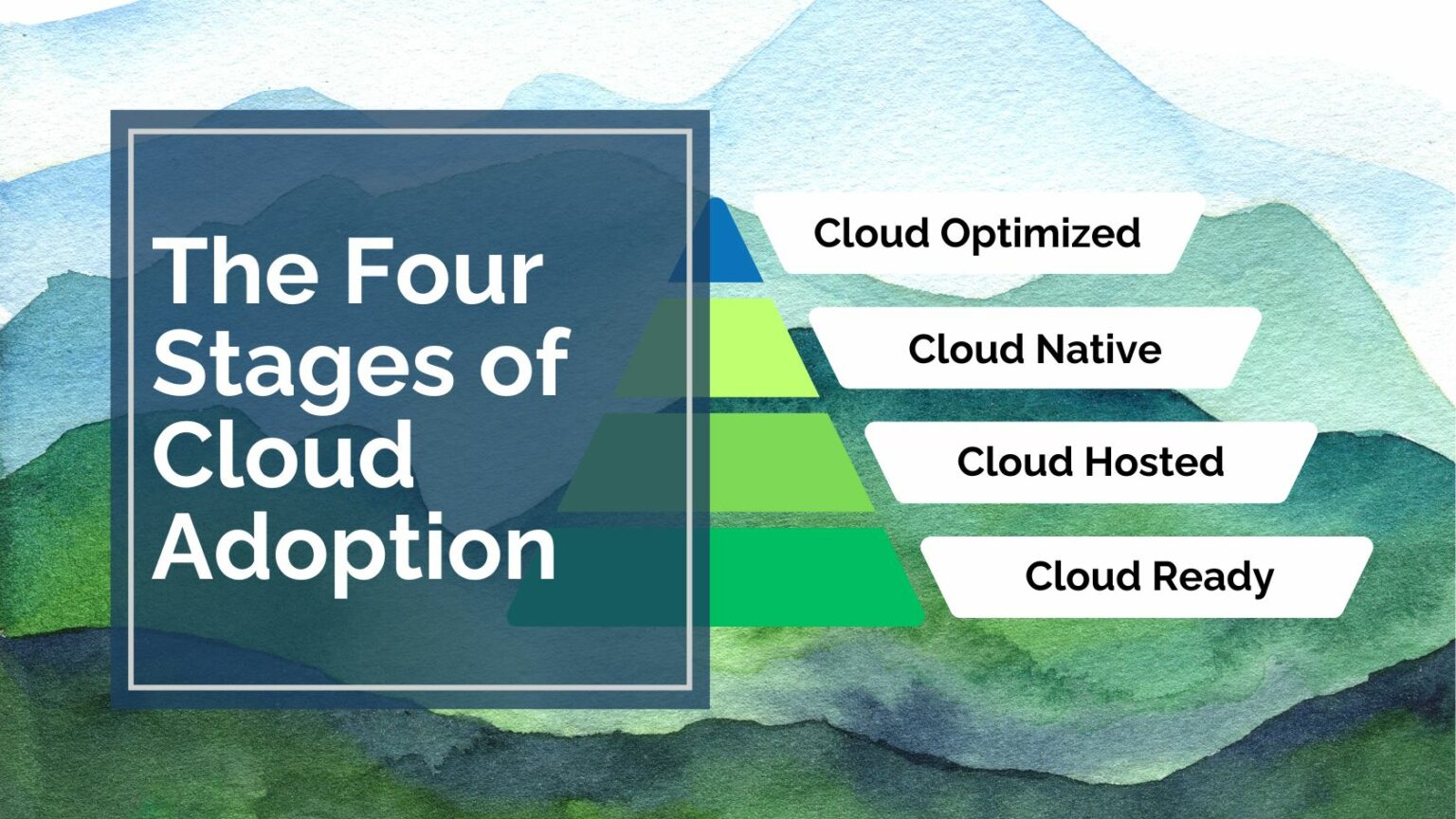 The Four Stages of Cloud Adoption | Stringfellow Technology Group