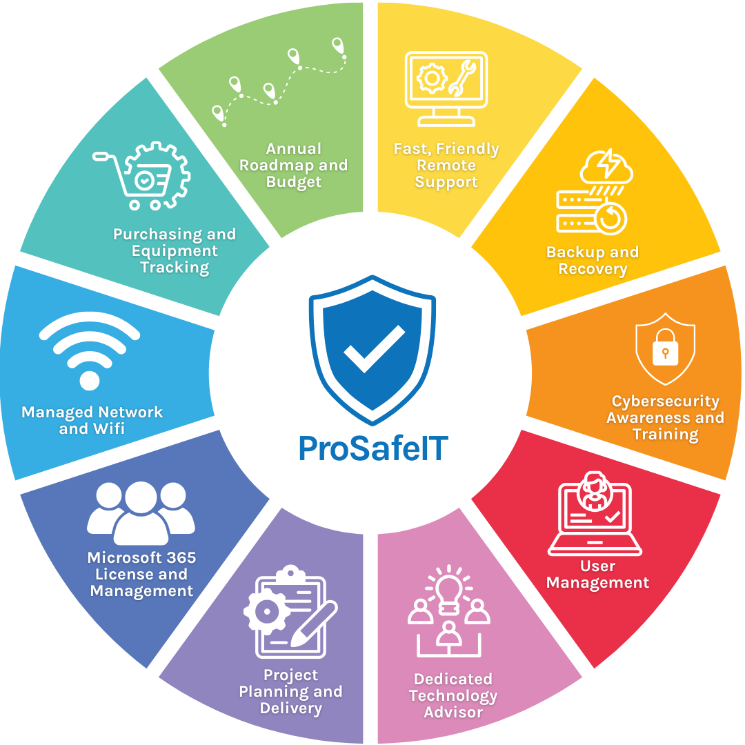 Managed IT Services | Stringfellow Technology Group