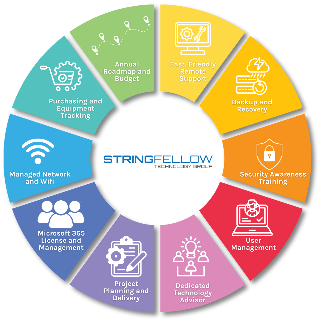 About Us | Stringfellow Technology Group